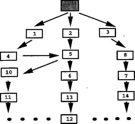 figure 2 from visualizing vector fields using line integral convolution