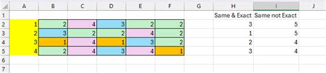 Compare Two Rows And Find The Most Commons Values Rexcel