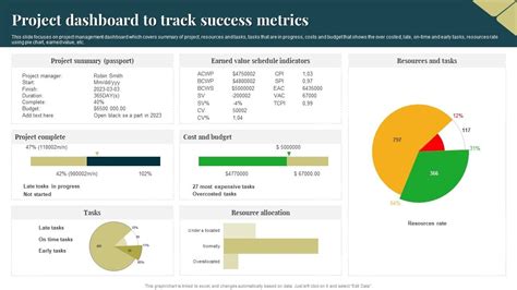 Project Dashboard To Track Success Metrics Background PDF