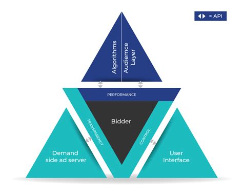 About Us Sync Api
