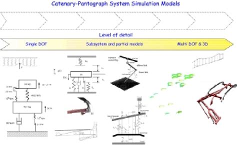 figure 1 from modelling and simulation of catenary pantograph