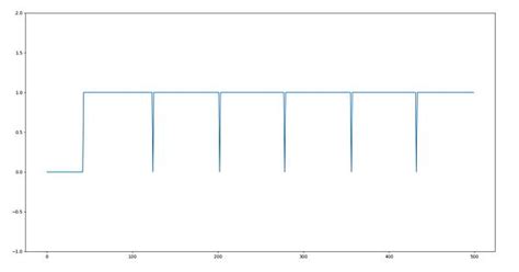 Evolutionary Robotics Sensor Ex4 Album On Imgur