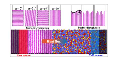 Influence Of Surface Orientation And Roughness Of Stacked Graphene On