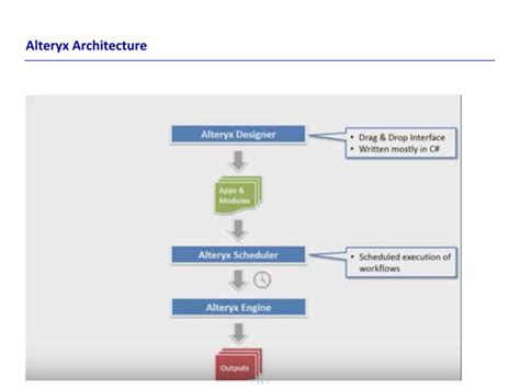 Alteryx Architecture Pptx Cloud Computing Internet