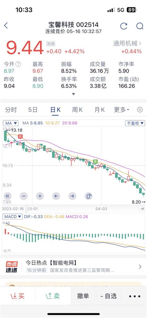 开仓京山轻机宝馨科技 178