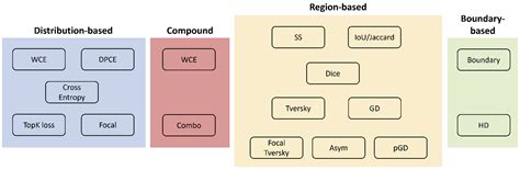 Image Segmentation Tuttelikz