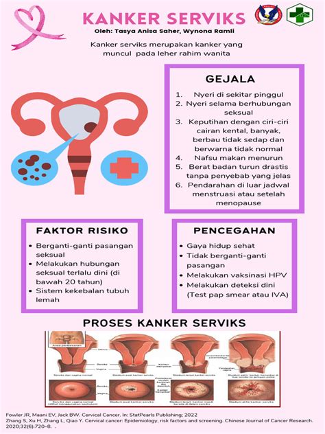 Kanker Serviks Pdf