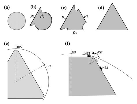 Formation And Growth Of A Trigonal Crystal A Droplet Before Download Scientific Diagram