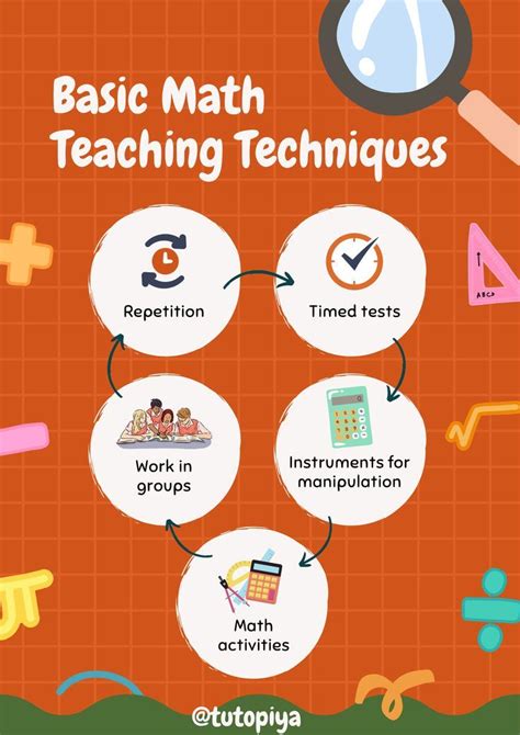 Basic Math Teaching Techniques In 2024 Basic Math Teaching Techniques Teaching Math