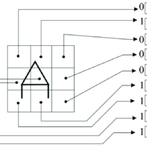 Pattern Recognition Download Scientific Diagram