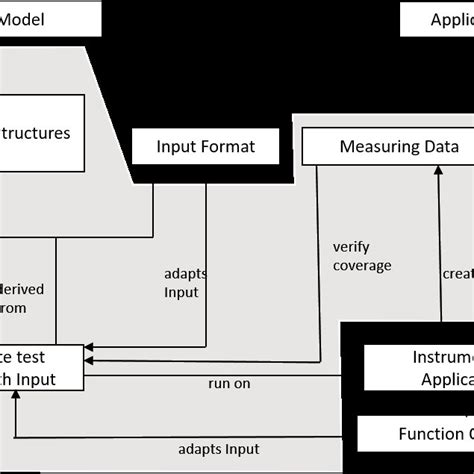 Context Of Tooling Grey In Test Case Generation Download Scientific
