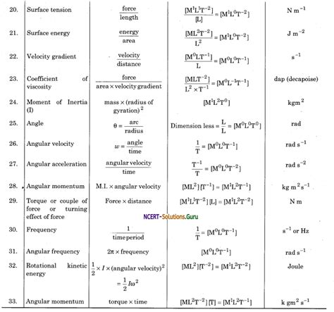 Physics Dimensional Formula At Katina Woods Blog