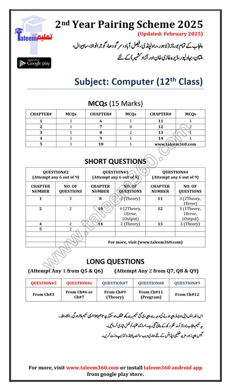 12th Class Computer Science Pairing Scheme 2025 Pdf Punjab Ustad360