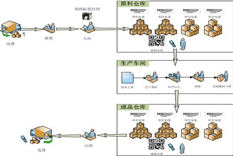 实惠的wms仓库管理系统推荐，在江西省您的不二选择wms系统上海冠邑信息技术有限公司