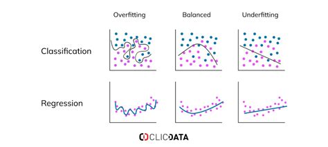 Understanding Types Of Machine Learning Models Clicdata