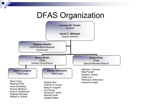 Ppt Dfas Organization Powerpoint Presentation Free Download Id 835402