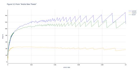 Raw Comparison Of Results With Literature — Cascade Python 002