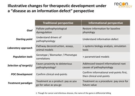 Disease As An Information Defect