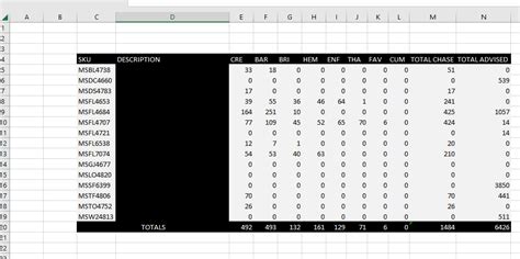 How To Subtract Multiple Cells From One Cell In Excel Imaginative Minds