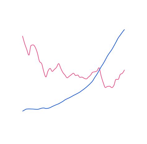 Make Interactive Dual Axis Charts Without Coding Flourish