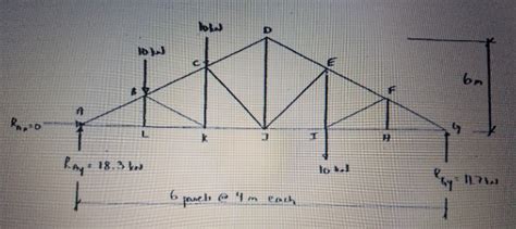 Solved Consider The Truss Shown Below With The Reactions At