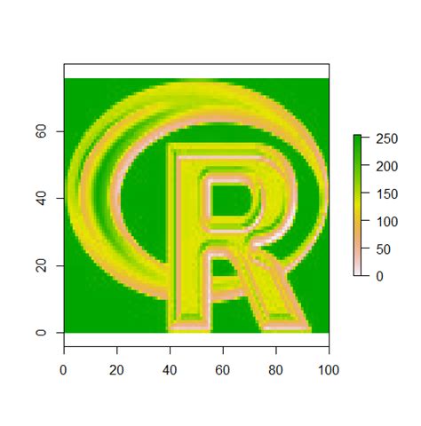 R Language Tutorial Load A Multilayer Raster