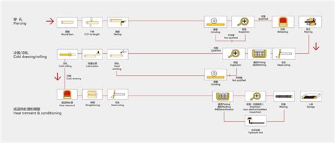 Seamless Pipe Jiaxing Maituo Huxin Zhejiang Huxin Stainless Steel Manufacturing Co Ltd