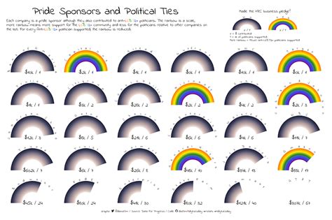 How To Use Multiple Colour Scales In Ggplot With Ggnewscale R Bloggers