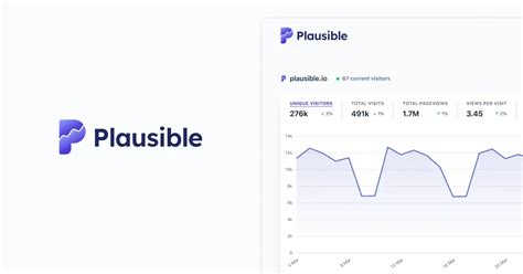 Open Source Google Analytics Alternatives For Your Next Side Project