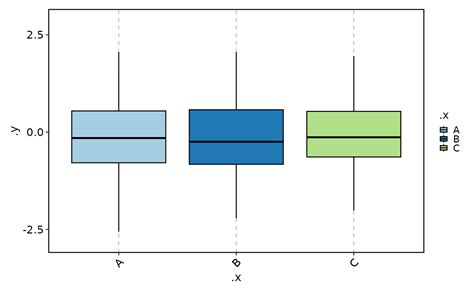 Box Violin Plot — Boxplot • Plotthis
