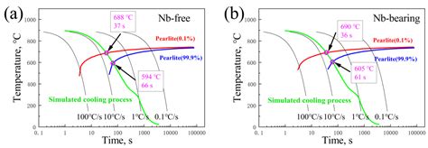 Application Research On Nb Microalloying Of High Carbon Pearlite Bridge Cable Wire Rods