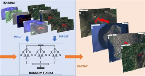 remote sensing mdpi on linkedin randomforest volcanic sentinel2