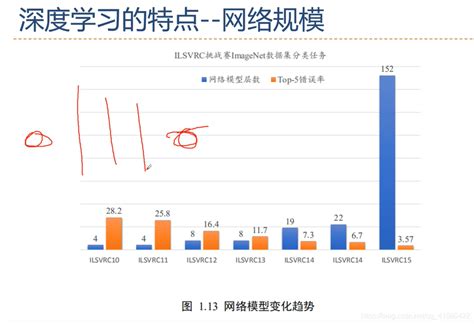 神经网络与深度学习理论 tensorflow2 0教程 cnn tensorflow神经网络识到深度学习电子书 csdn博客