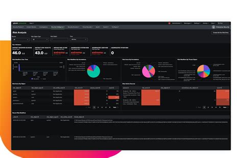 Advanced Threat Detection Splunk