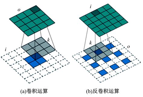 Classification And Recognition Of Retinal Vessels Based On Attention U⁃net