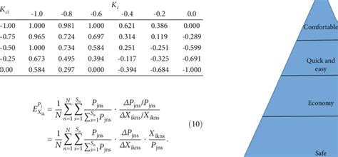 Normalized Fuzzy Control Decision Download Scientific Diagram