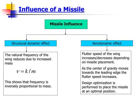 PPT Airframe Structural Modeling And Design Optimization PowerPoint Presentation ID
