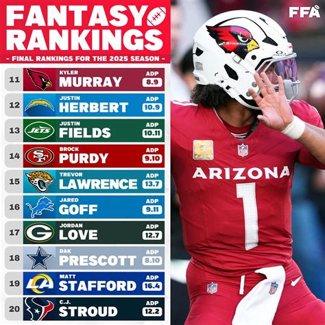 Fantasy Football Analyst