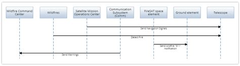 What Is Sysml A Powerful Modeling Language For Complex Systems
