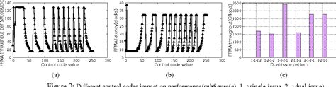 Figure From Understanding The GPU Microarchitecture To Achieve Bare Metal Performance Tuning