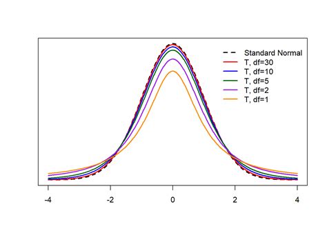 Module 6 Introduction To Confidence Intervals Introduction To Statistics