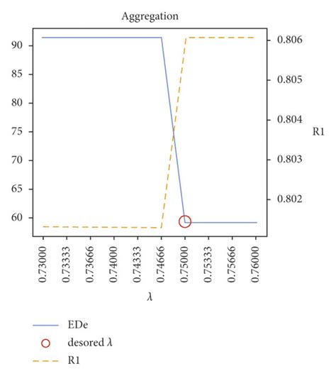The Optimal Selection Processes Of Lenn On Three Datasets A Flame