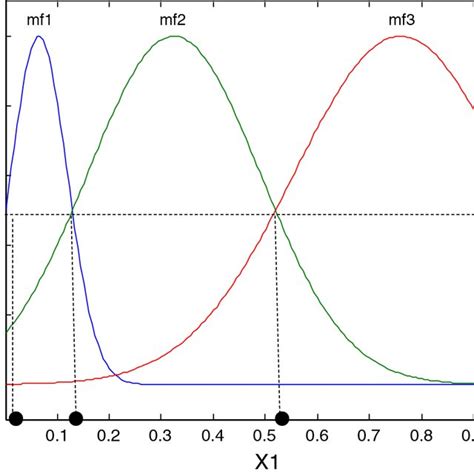 Pseudo Code Of An Entropy Based Discretization Algorithm De Sá Et Al