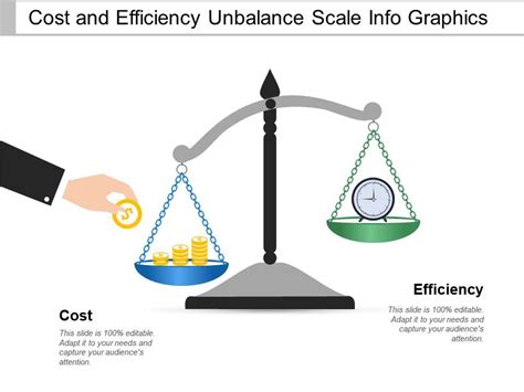 Cost And Efficiency Unbalance Scale Info Graphics Powerpoint
