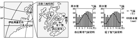 [题目]下面两幅图分别表示北半球某地的气压分布图 完成下列各题 1 左图中 甲乙两地中 气压较高的是 气温较高的是 2 在左图中用箭头标出环流模式 3 假若左图示环流为城市热岛环流