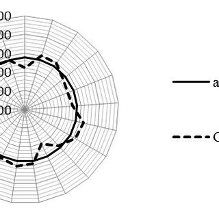 Comparing Gini Coefficient 1992 2012 Download Scientific Diagram