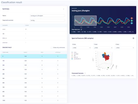Machine Learning With Conexio Stratus Zephyr Rtos And Edge Impulse