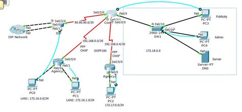 Router Propagate The Default Route To Other Routers OSPF Cisco Community