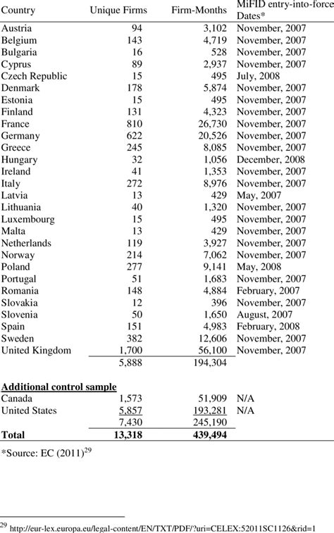 Sample Composition And Entry Into Force Dates Of Mifid Download
