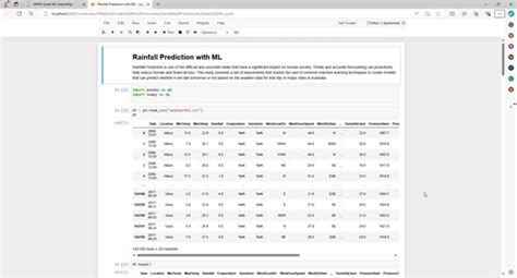 Priyanka Todkar On Linkedin Machinelearning Rainfallprediction Kneighborsclassifier
